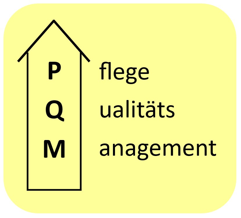 PQM - Beratung & Bildung im Gesundheitswesen